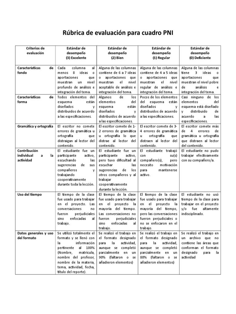 Rúbrica Cuadro PNI | PDF | Rúbrica (Académica) | Cognición