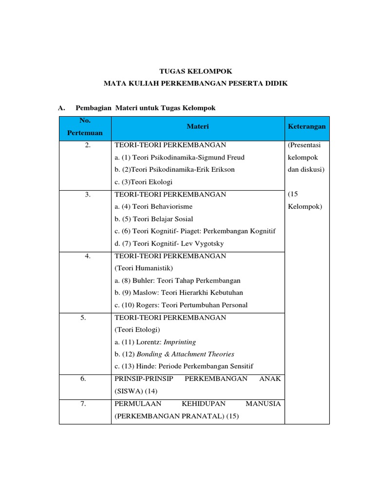 1d-Pembagian Tugas Kelompok | PDF