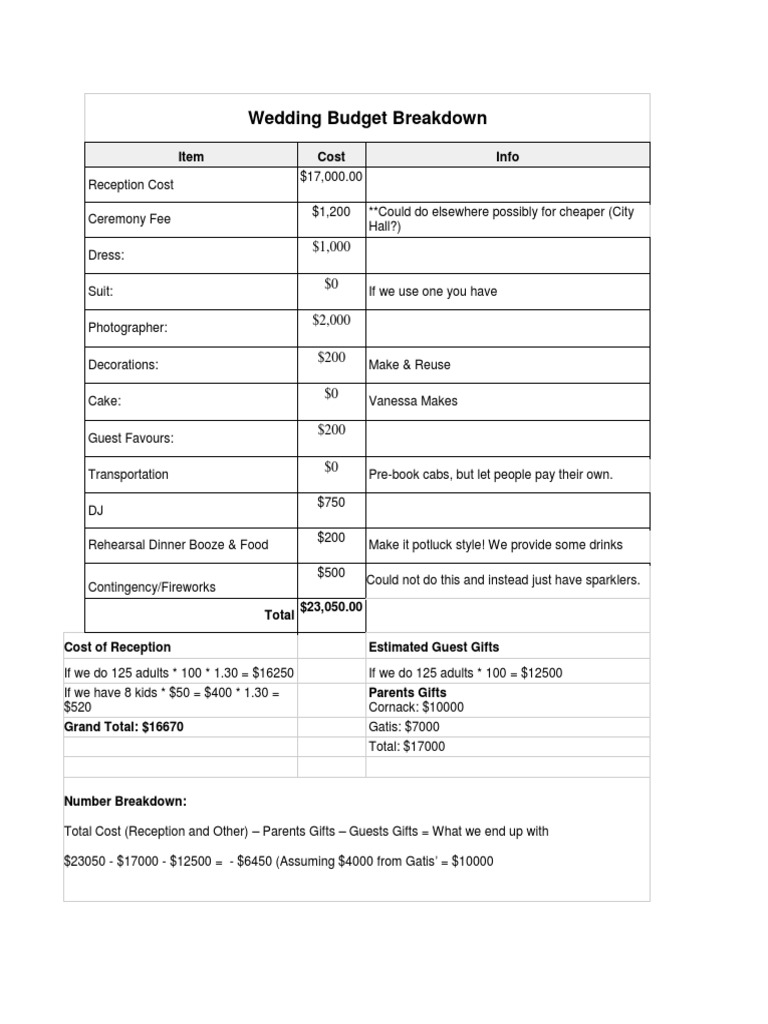 Wedding Budget Breakdown | PDF