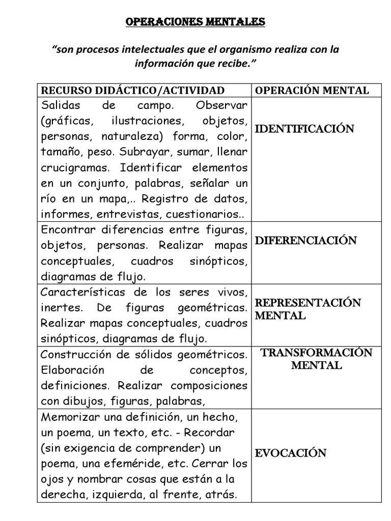 6 - Operaciones Mentales | PDF | Ciencia cognitiva | Cognición