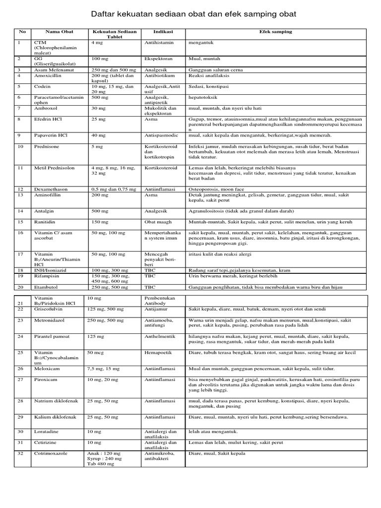 Daftar Obat dan Efek Sampingnya | PDF