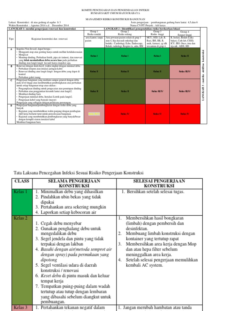 Contoh ICRA Bangunan | PDF