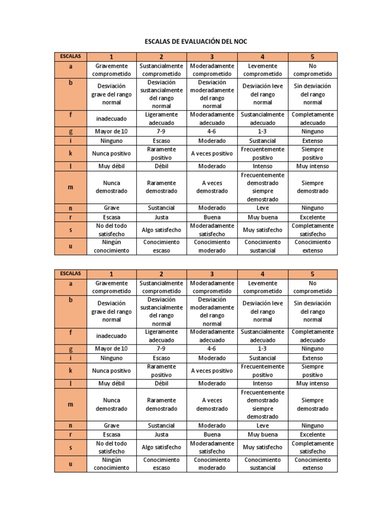 Escalas Noc 1 | PDF | Bienestar | Medicina