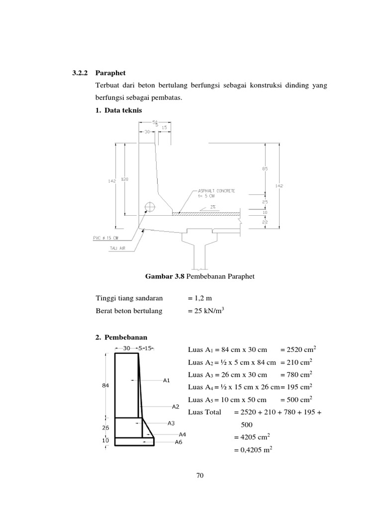 Spesifikasi dan Desain Parapet Beton | PDF