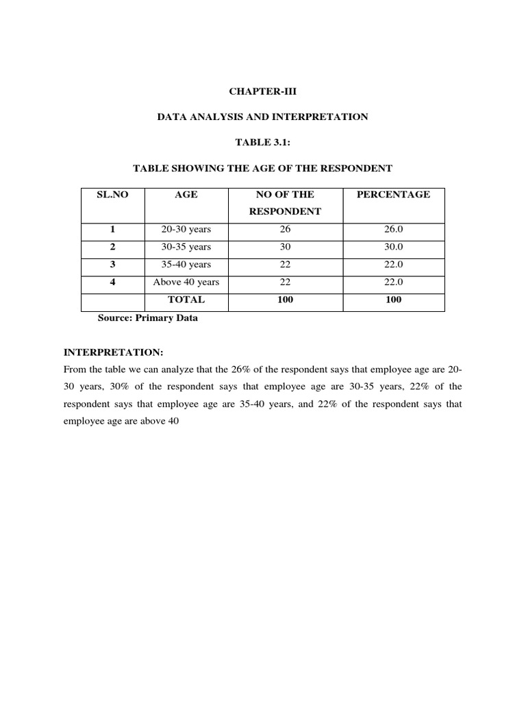 Chapter-Iii Data Analysis and Interpretation TABLE 3.1: Table Showing ...