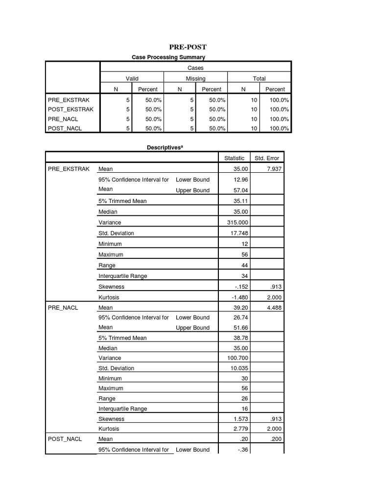 Pre-Post: Case Processing Summary | PDF | Median | Confidence Interval