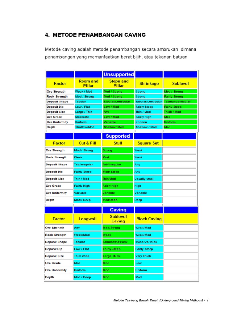 Block Caving PDF | PDF