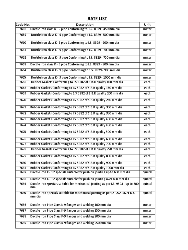Rate List: Code No. Description Unit | PDF | Pipe (Fluid Conveyance ...
