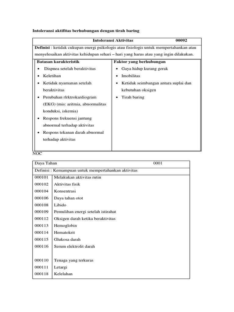Intoleransi Aktivitas (00092) | PDF