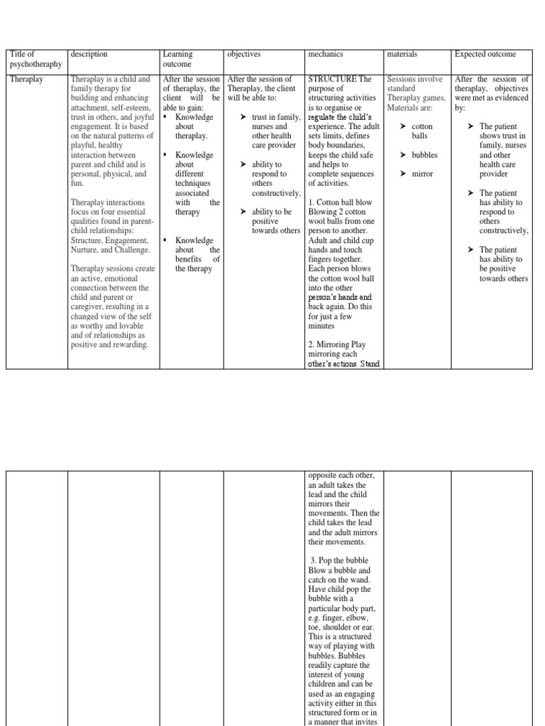 Theraplay | PDF | Psychotherapy | Social Psychology