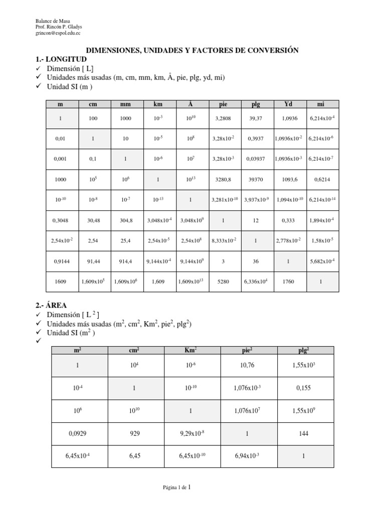 Factores Conversión Dimensiones Unidades | PDF | Unidades de medida | Cantidades fisicas