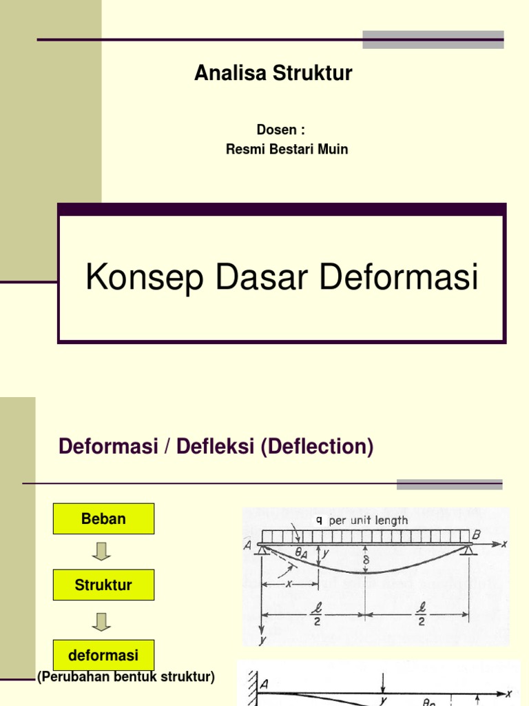 Konsep Dasar Deformasi | PDF