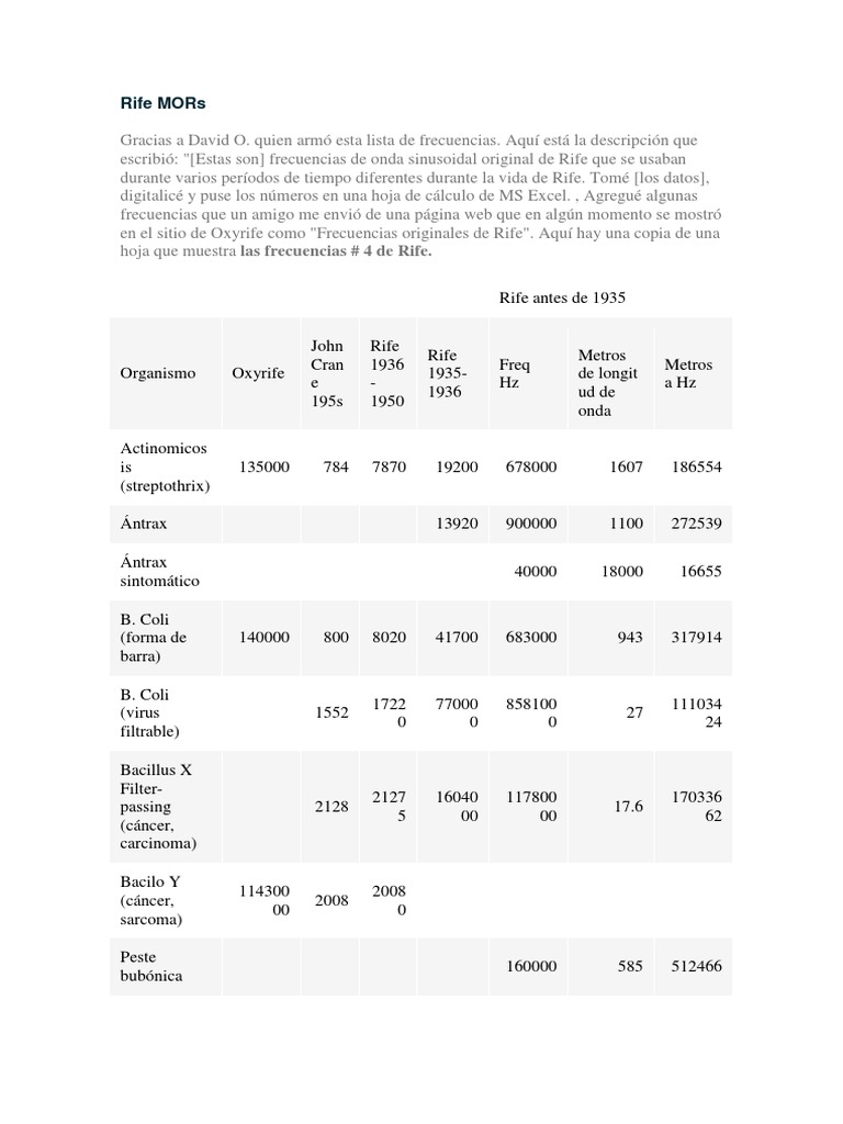 Rife MORs | PDF | Patologia clinica | Ciencias de la Salud