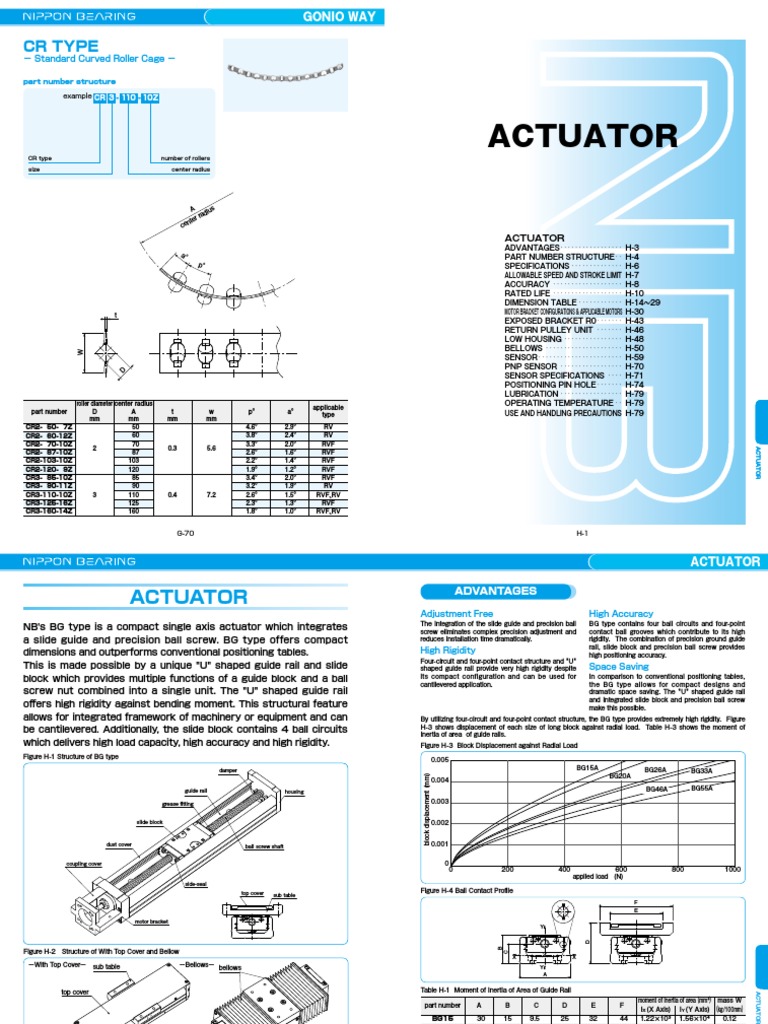 NB 175E Actuator | PDF