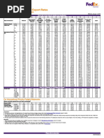 FedEx International Export Zone Chart | PDF | International Relations