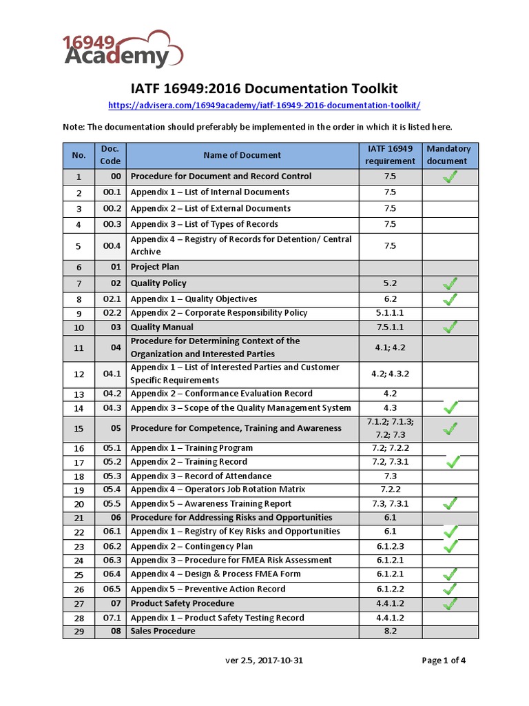 List of Documents IATF 16949 2016 Documentation Toolkit En | Internal ...