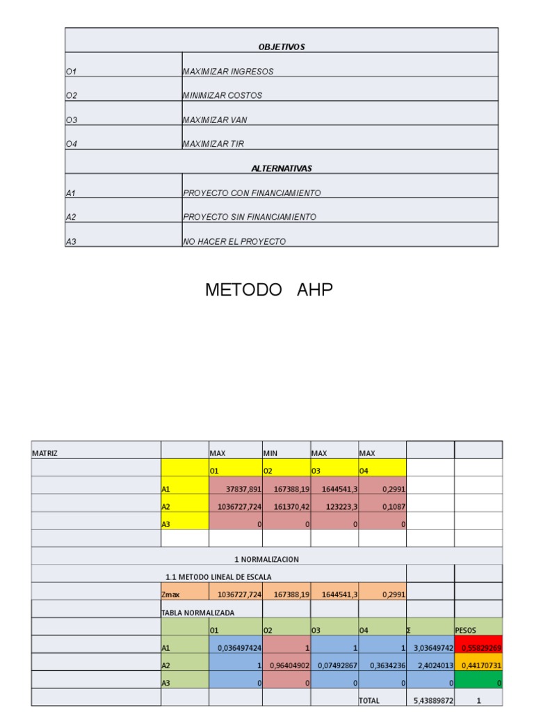 Metodo Ahp y Fuller | PDF