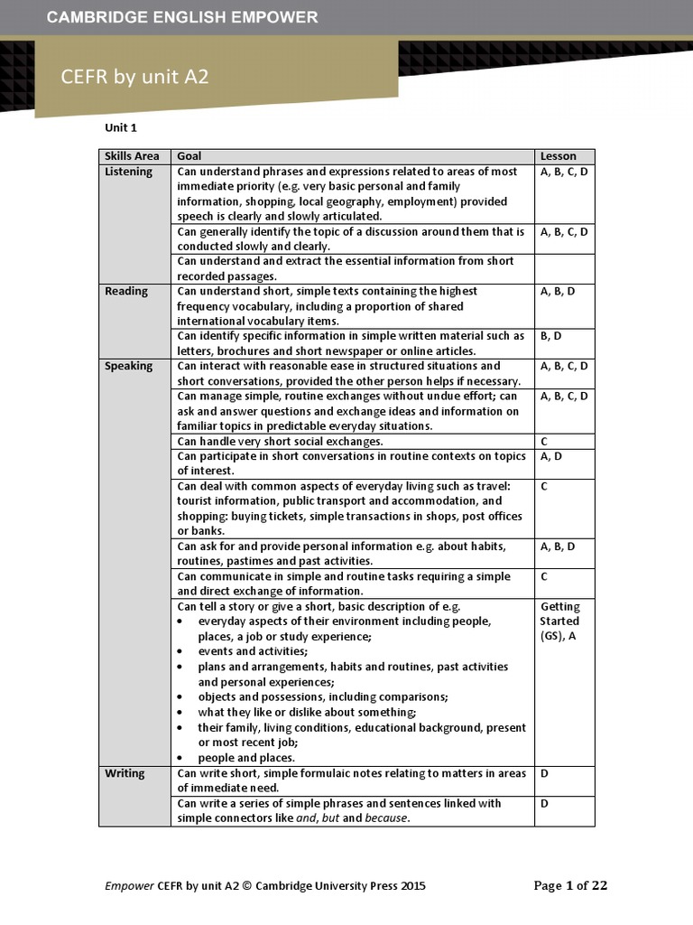 Cambridge English Empower CEFR by Unit A2 | PDF | Conversation | Vocabulary
