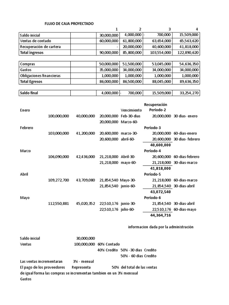 Flujo de Caja Completo | PDF | Amortización (Negocio) | Activo intangible