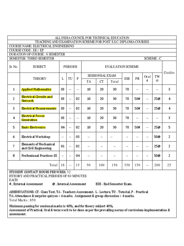 Model Curriculum Diploma Electrical Engineering 310812.PDF-Copy Export ...