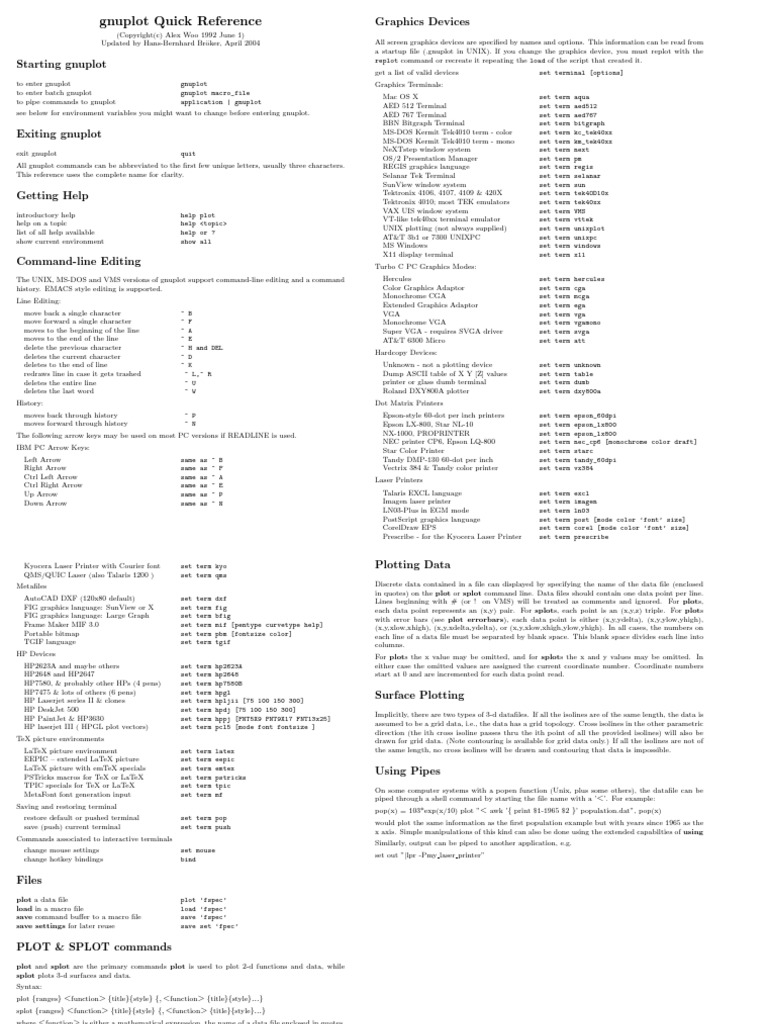 Gnuplot Quick Reference Graphics Devices Pdf Contour Line
