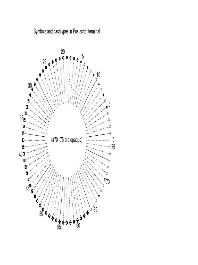 Ps Symbols PDF | PDF