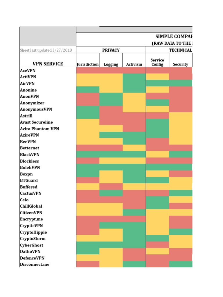 That One Privacy Guy's VPN Comparison Chart | PDF | Secure ...