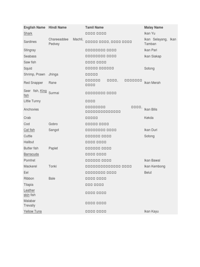 english-name-hindi-name-tamil-name-malay-name-pdf