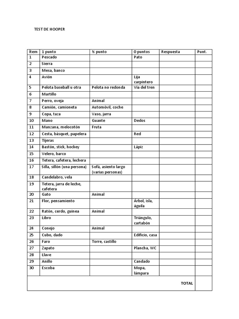 Resultados del test de Hooper para evaluar habilidades visual-motoras | PDF