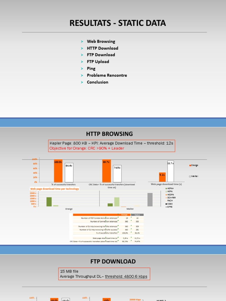 Data Test Report Template | World Wide Web | Technology