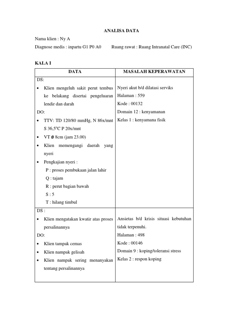 Analisa Nyeri dan Ketidaknyamanan Pasca Partum | PDF | Sains & Matematika