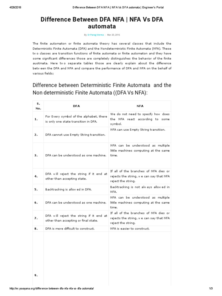 Difference Between DFA NFA - NFA Vs DFA Automata - Engineer's Portal | PDF | Formal Methods ...