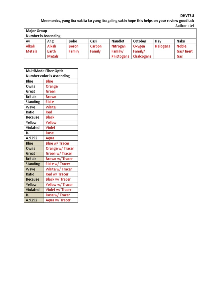 Mnemonic Devices and Study Techniques for Electronics ...