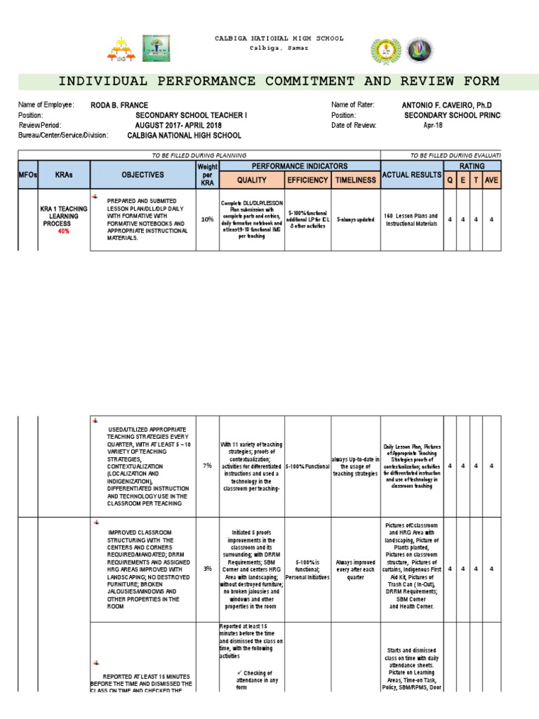 Individual Performance Commitment and Review Form: Calbiga, Samar | PDF ...