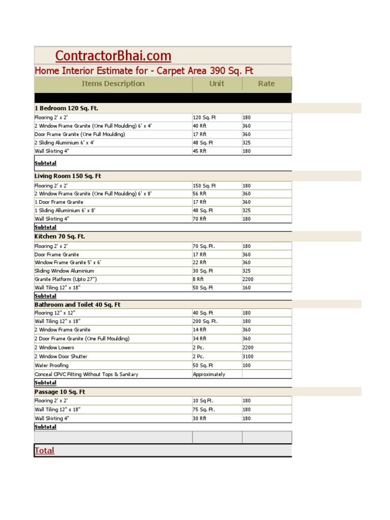 1 BHK Home Interior Design Estimate For 390 Sq. Ft. With Civil Work ...