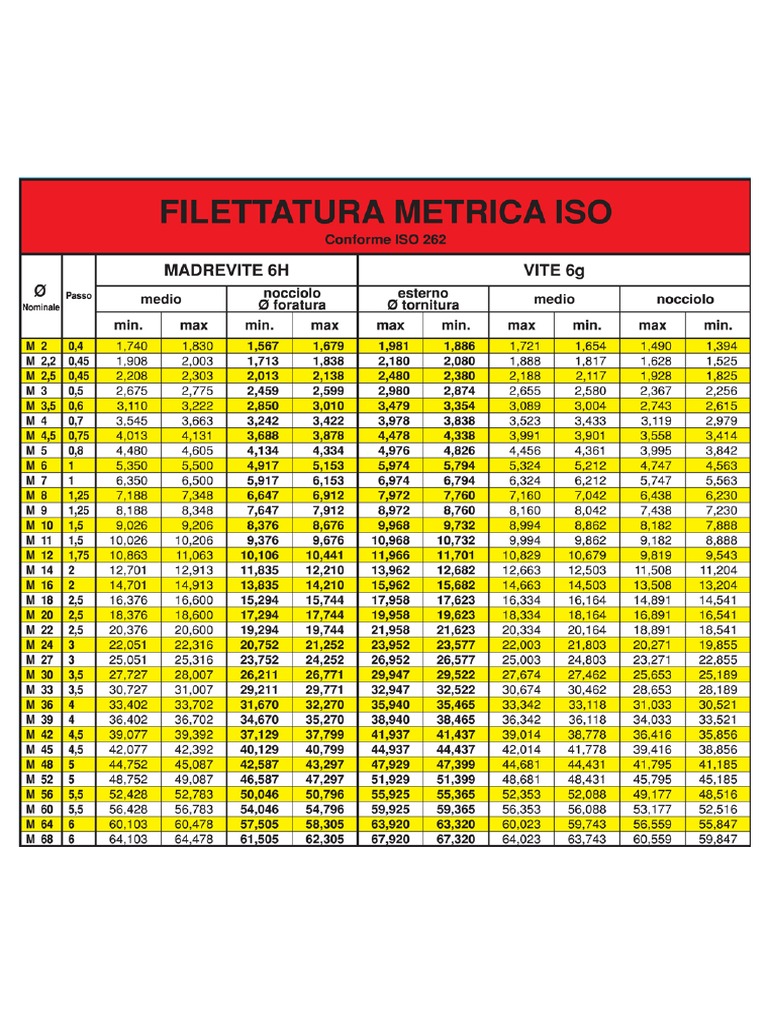Filettatura Metrica ISO | PDF