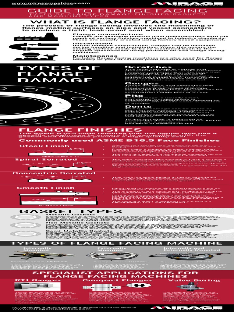 Flange Facing Infographic | PDF | Surface Roughness | Industries