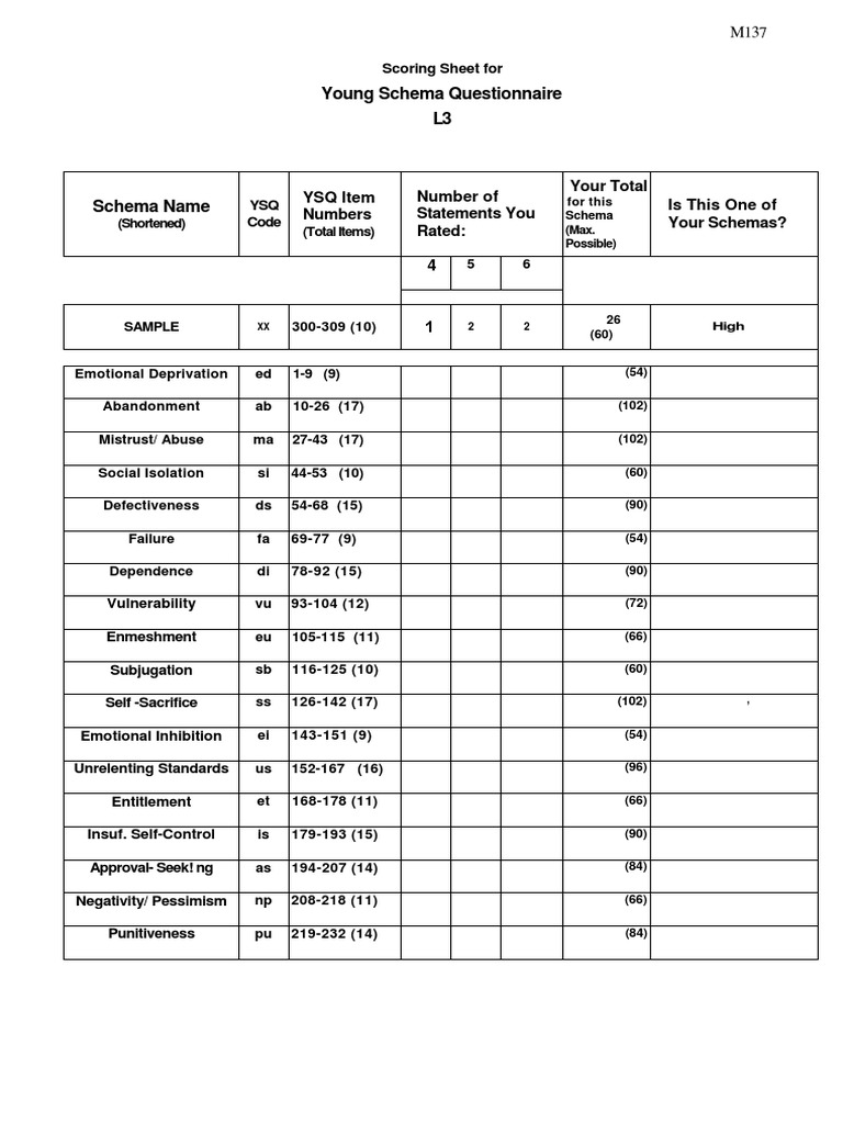 Scoring YSQ PDF | PDF | Psychological Theories | Behavioural Sciences