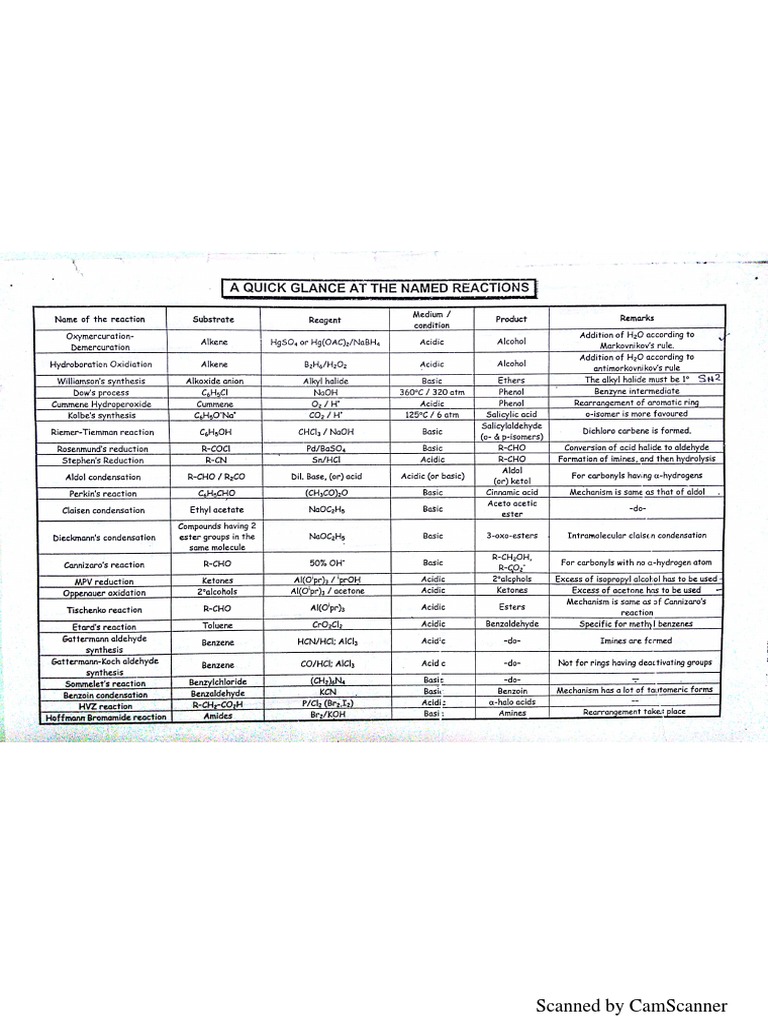 Name Reactions | PDF