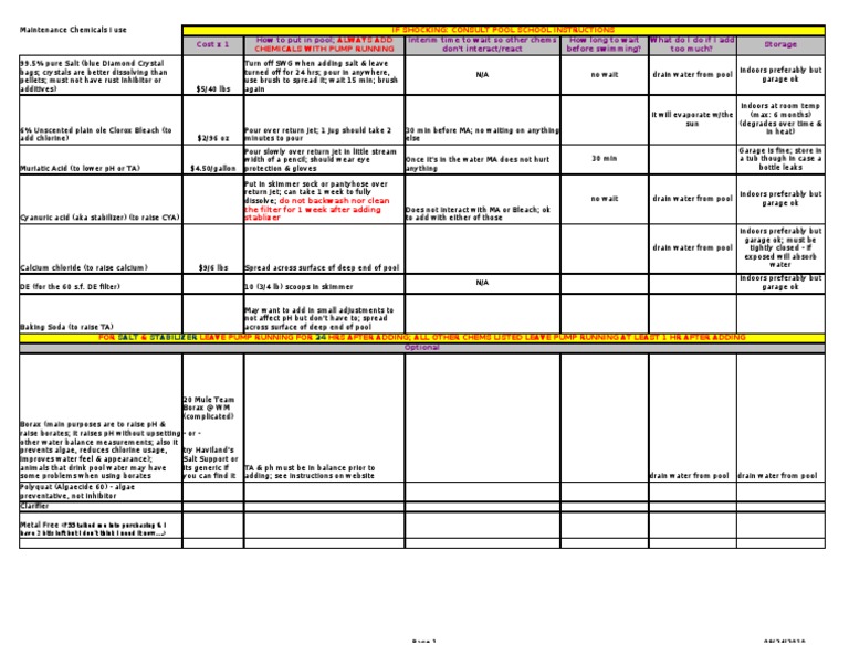 Pool Chemical Quick Reference | PDF | Swimming Pool | Bleach