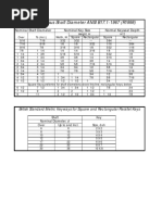 Keyway and Key Size Dimensions | PDF | Manufactured Goods | Mechanical Engineering