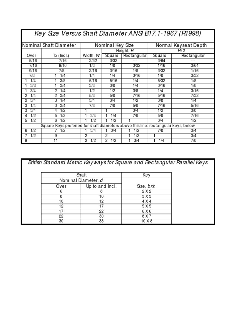 Keyway Chart | Download Free PDF | Manufactured Goods | Mechanical ... Keyway Chart | Download Free PDF | Manufactured Goods | Mechanical ...