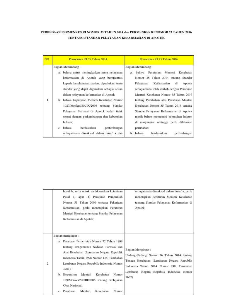 Perbedaan Permenkes Ri Nomor 35 Tahun 2014 Dan Permenkes Ri Nomor 73 ...