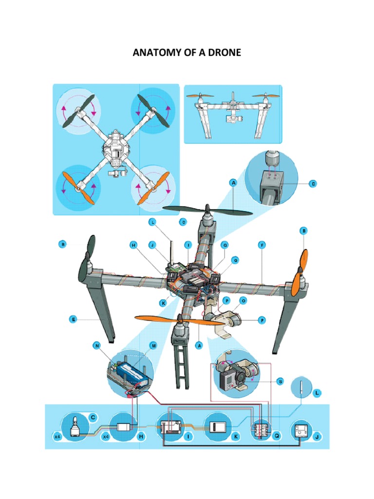 Anatomy of a Drone: A Comprehensive Breakdown of the Key Components ...