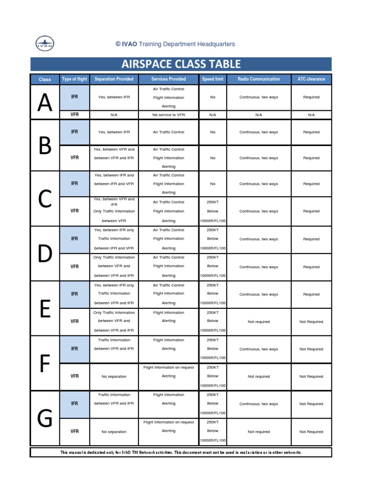 Student Airspace Table PDF | PDF | Visual Flight Rules | Instrument ...