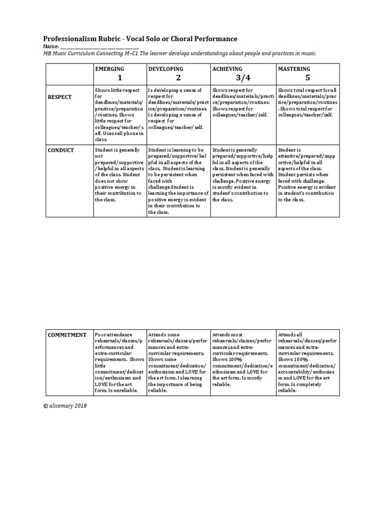 Professionalism Rubric | PDF | Behaviorism | Behavior Modification