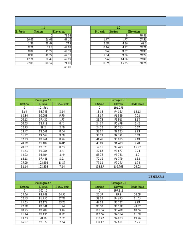 Data Cross Section | PDF