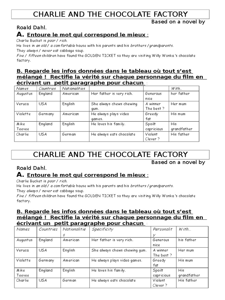Charlie and The Chocolate Factory | PDF