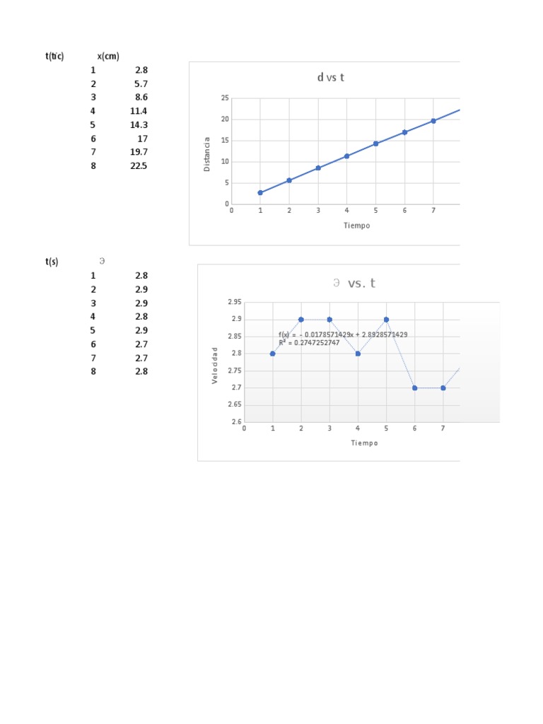 Distance and Time Data Analysis | PDF