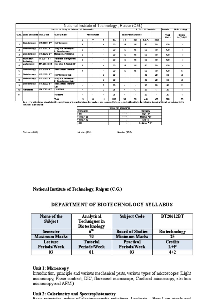 NIT Raipur Biotechnology VI Semester Syllabus | PDF | Relational Model ...